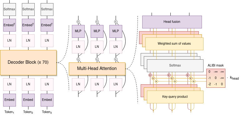 Nvidia Megatron-LM Model. The Megatron LM model is also an LLM… | by ...