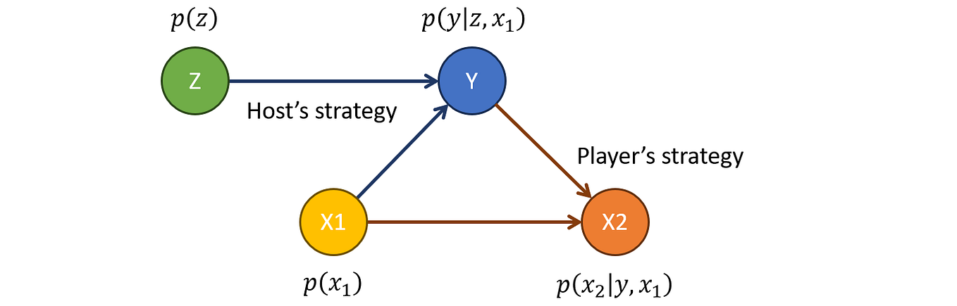 The Probability Paradox: The Mind-Boggling Two-Child Problem Explained ...
