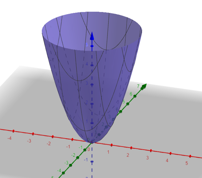 Support Vector Machines Svm The Coordinate Geometry Intuition By
