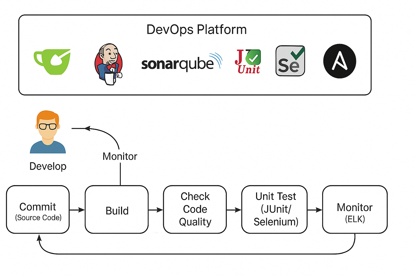 Setting up no-ip ddns on your Raspberry pi | by Amit Thakur | Medium