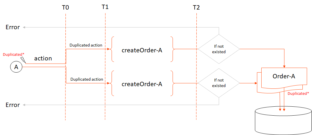 RNG — The Secret of Cryptography. In cryptography, the quality of ...