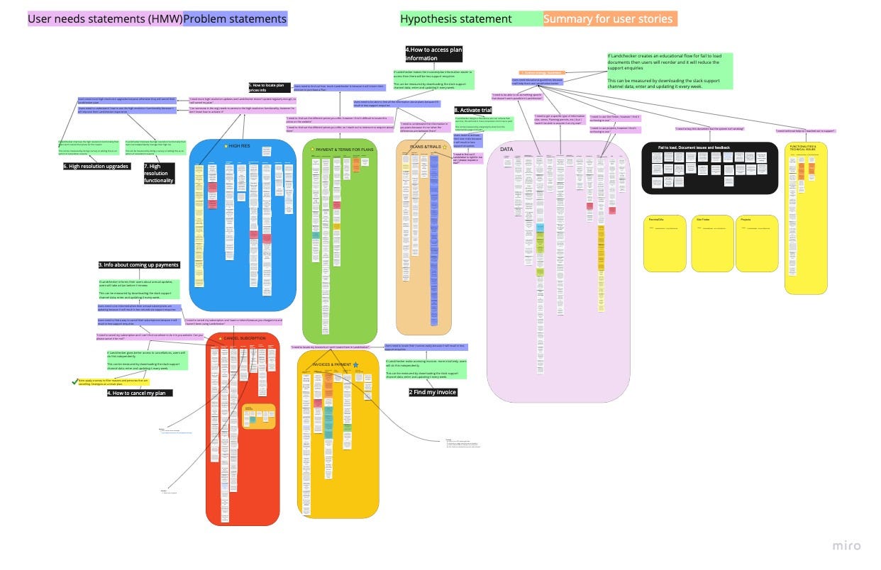 Wikipedia Redesign Case Study. I started this project questioning… | by ...