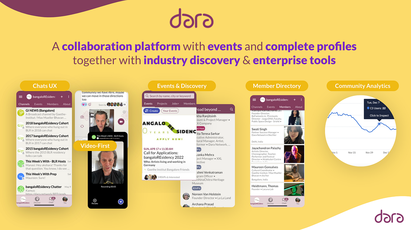Chat Groups and Channels on Dara: What's the Difference? | by Dara ...