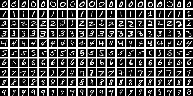 Mnist Handwritten Digit Recognition Using Multi Layer Neural Network By Gargi Jha Analytics 6086