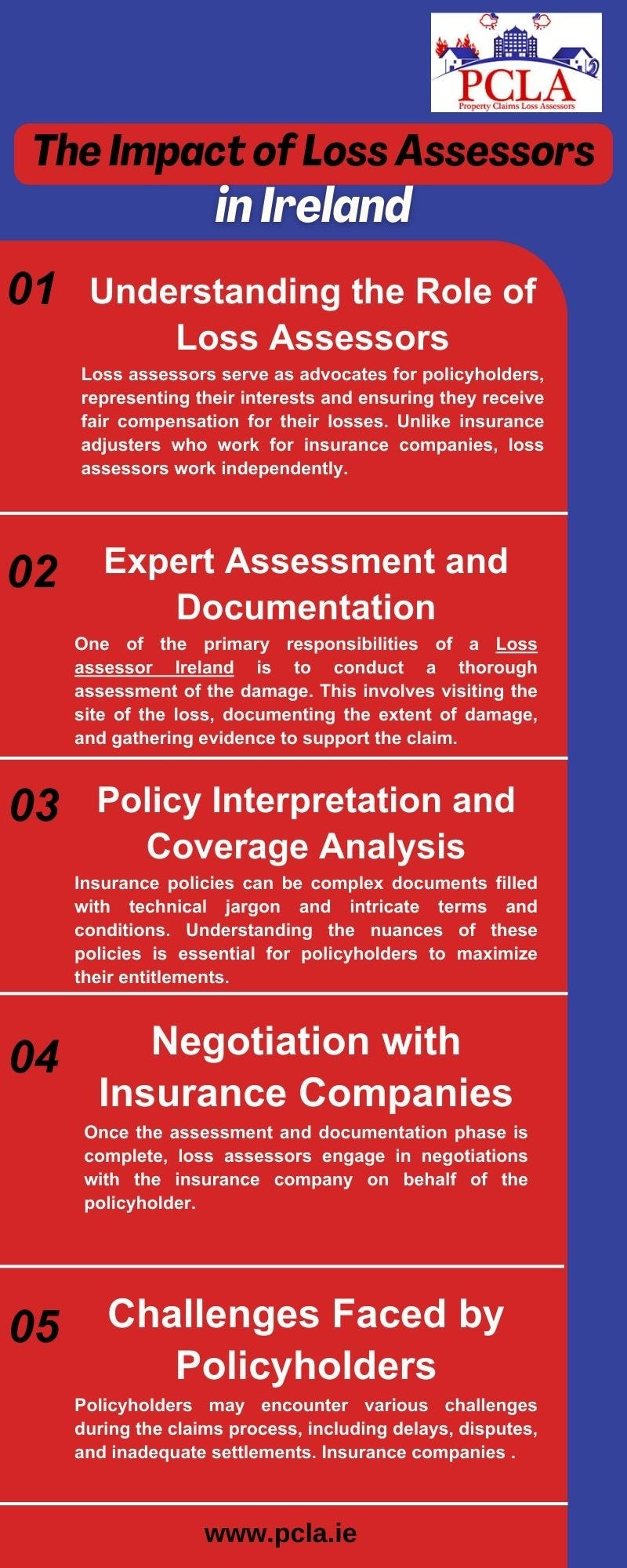 Unlocking the Value: The Role of Insurance Loss Assessors in Ireland ...