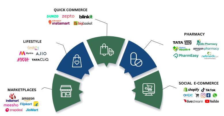 Check Your Amazon Retail Readiness | by Katalysst | Medium