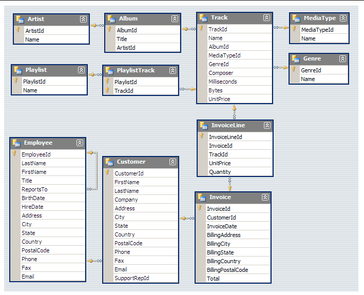 Mastering Data Science with CRISP-DM Methodology: A Step-by-Step Guide ...