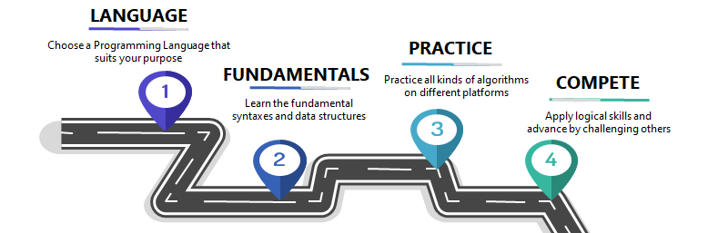 Solving DSA Problems: HackerRank Queen’s Attack II | by Miradil Zeynalli | Medium