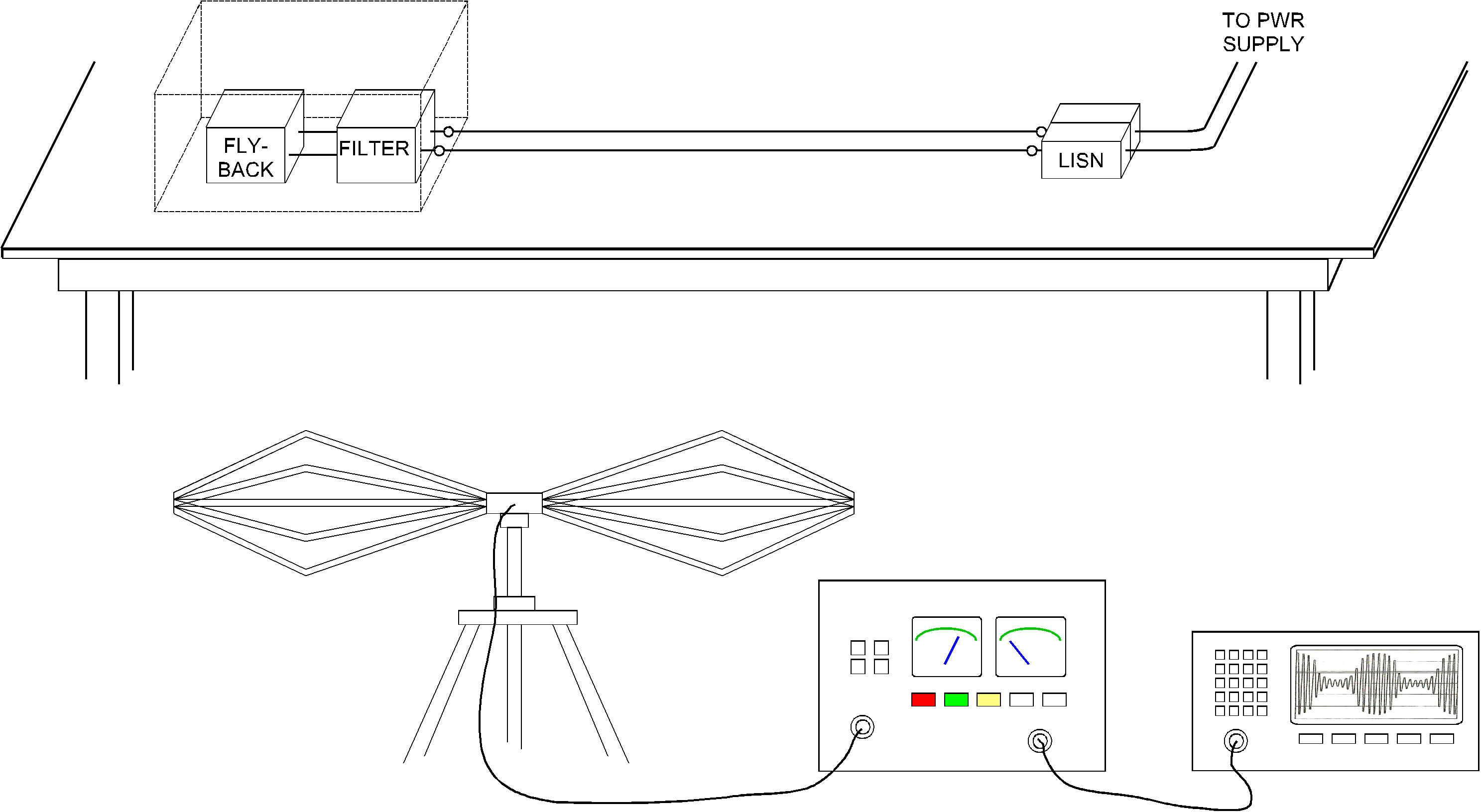 Effect of Cable Twisting on Radiated Emissions | by Steve Newson | Medium