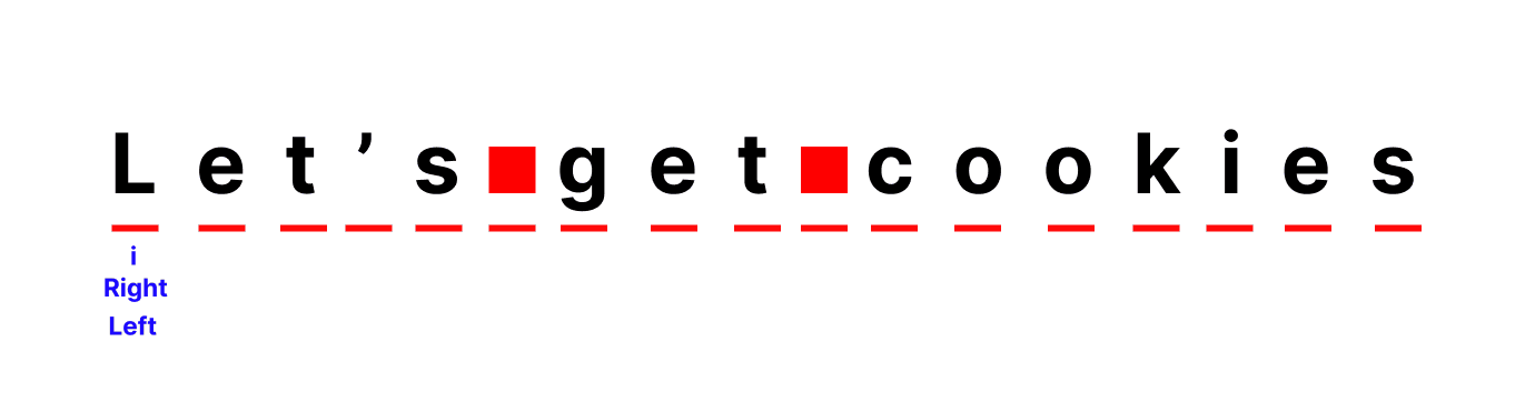 Find All Anagrams In A String Lets Solve The Leetcode Problem 438 By Amarjit Dhillon Medium