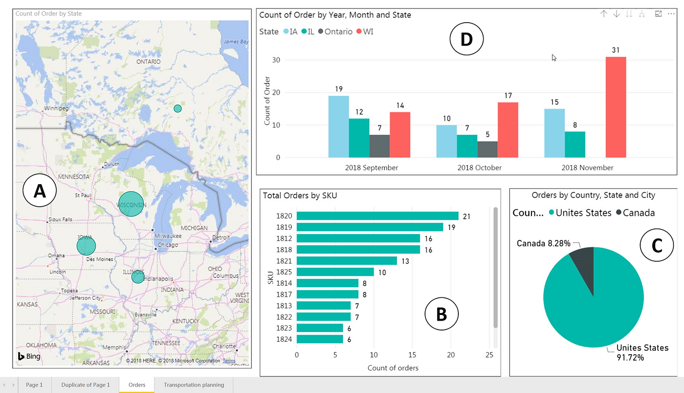 Power BI & R Part 3: Enhancing Power BI visuals with R | by Suraj ...