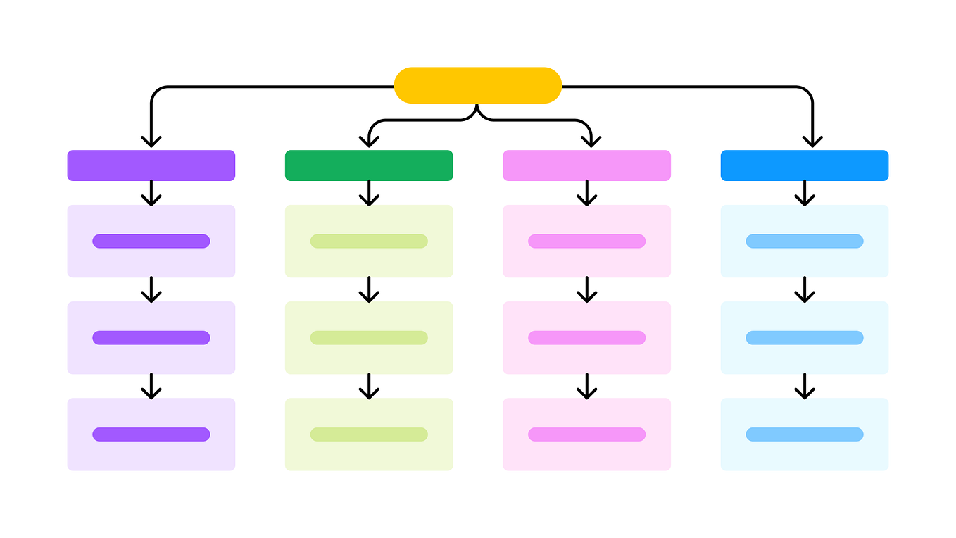 Creating a Style Guide: One-Stop Place for Your UI Design Team | by ...