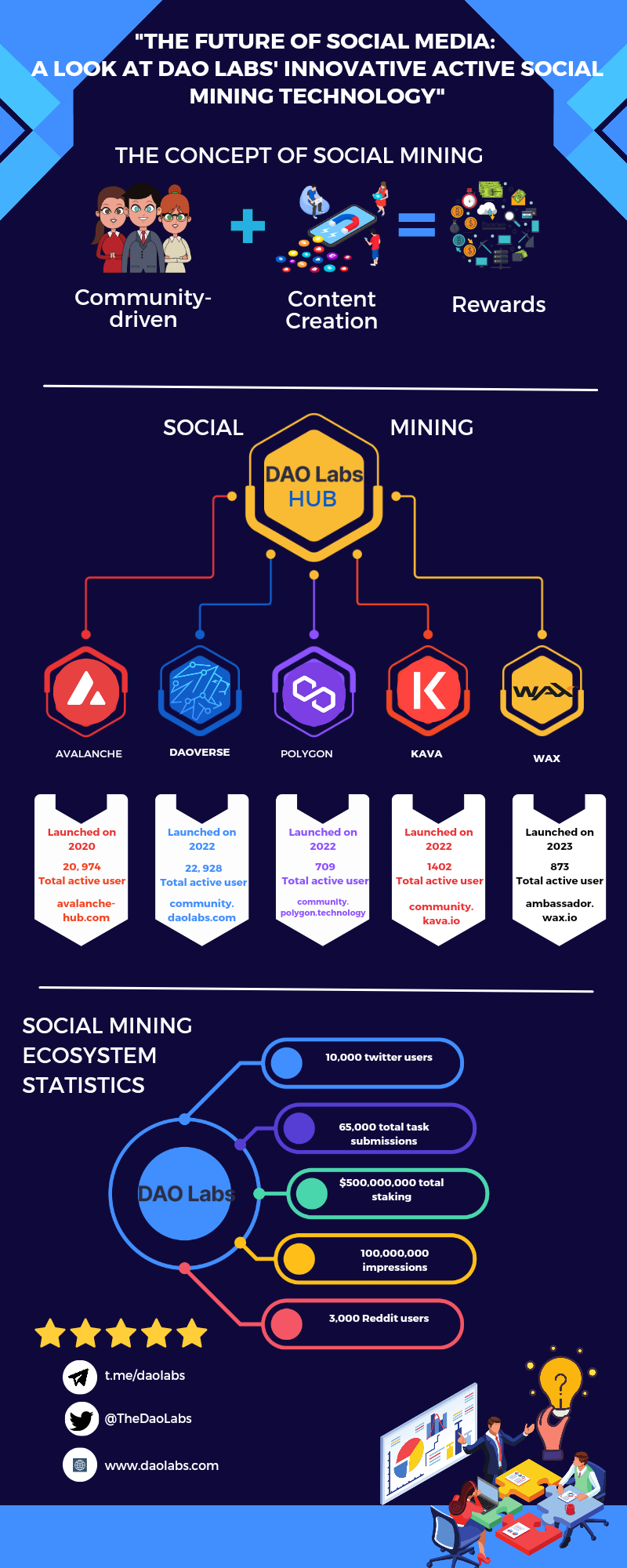 The Power of Social Mining: Eradicate Freeloading Systems | by Ji AH ...