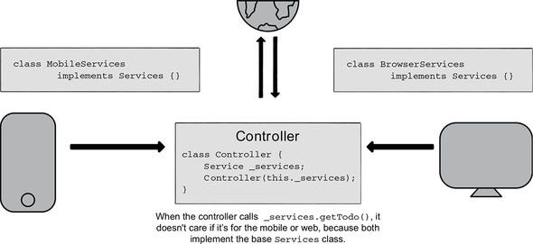 #100DaysOfCode. Day#19 | by Ömer Faruk Didin | Oct, 2023 | Medium