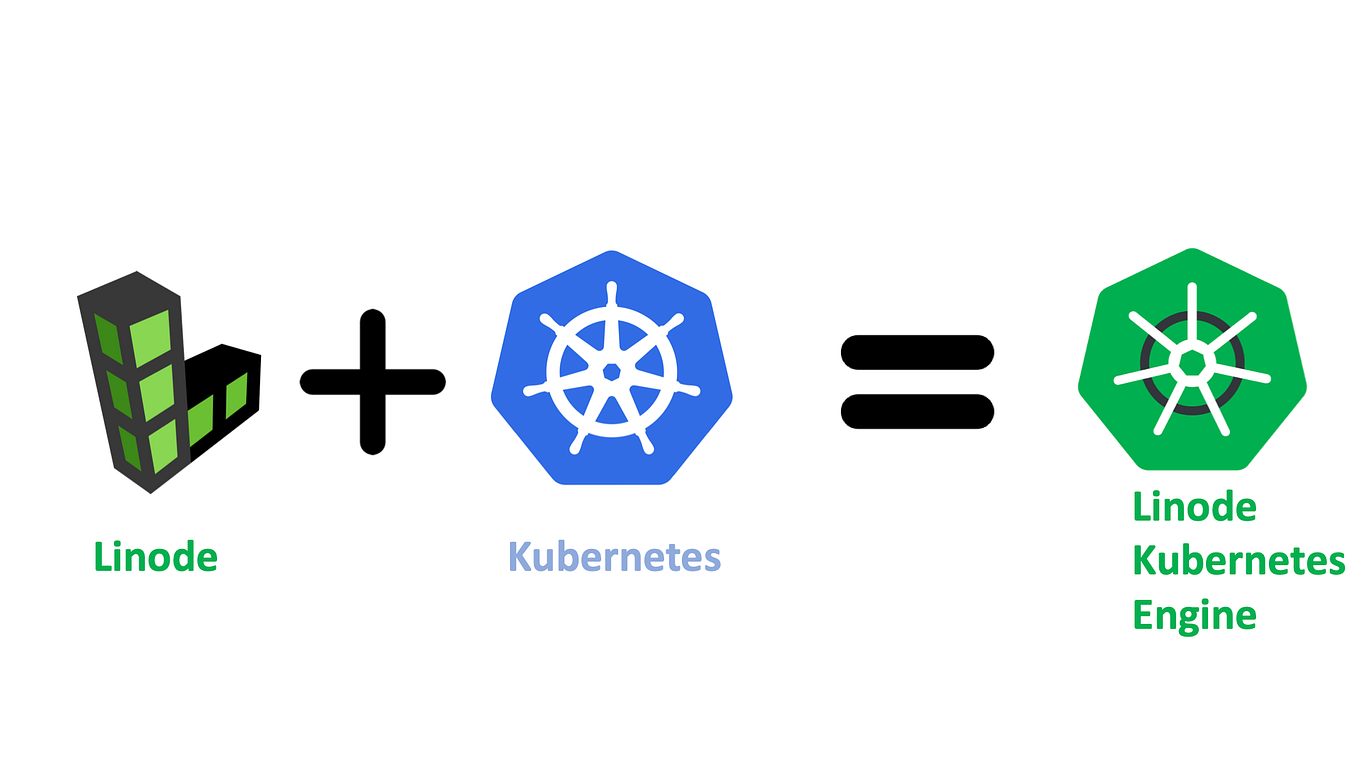Dapr for Kubernetes. Introduction: | by Haseeb Sultan | Medium