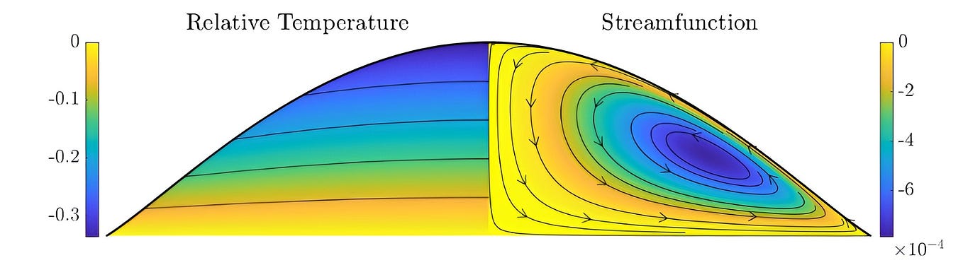 Chord Diagram in Python. Easiest way to generate aesthetically… | by ...