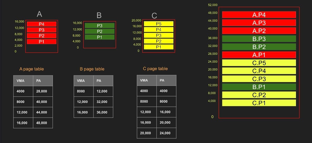 Memcached Architecture. Memcached is an in-memory key-value… | by Hussein Nasser | Medium