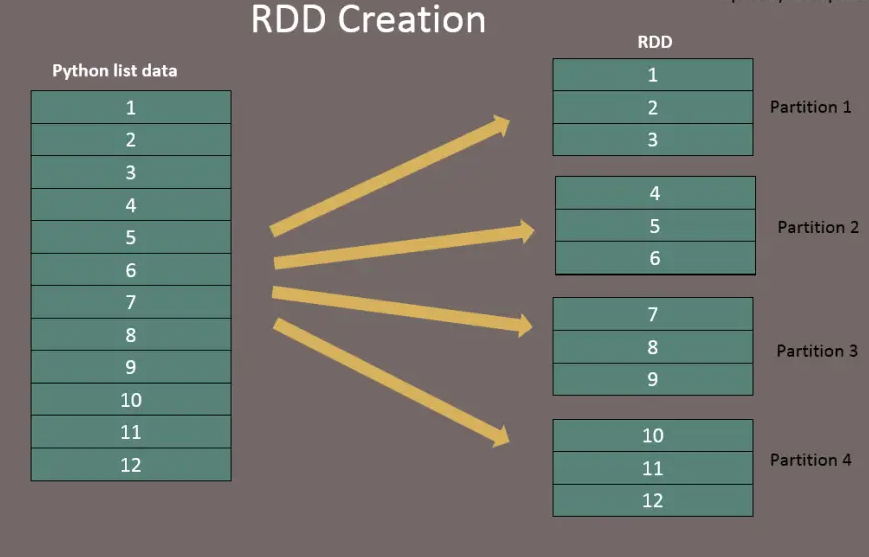 Data Science Practical No. 3.1 Write a NumPy program to count the number of dimensions, the ...