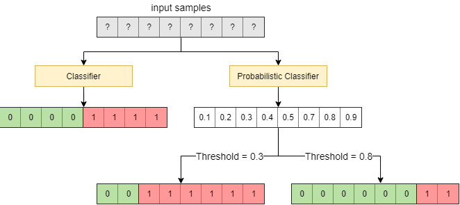 Context Encoder — Image inpainting using GAN | by Tomáš Halama ... Context Encoder — Image inpainting using GAN | by Tomáš Halama ...