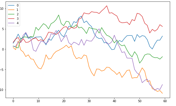 The Python Quants Certificate Program: Stochastic Processes | by ...