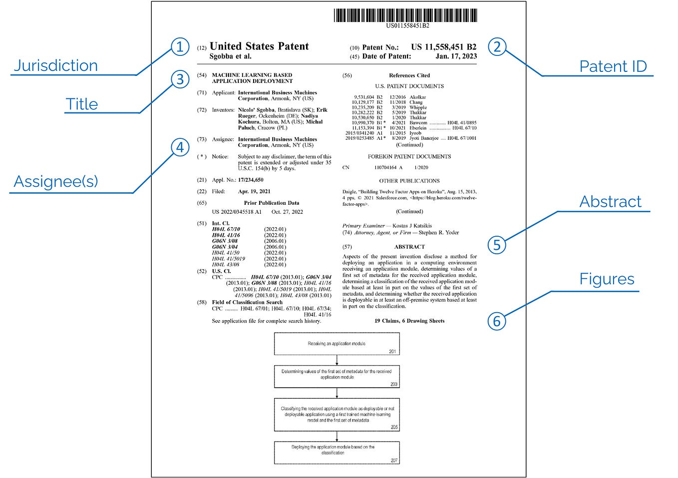 Patent Myths: Demystifying Common Misconceptions for Startup Founders and Investors | by Nick ...