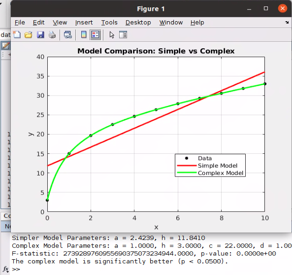 what is the difference between linspace and arange in Numpy | Python in Plain English