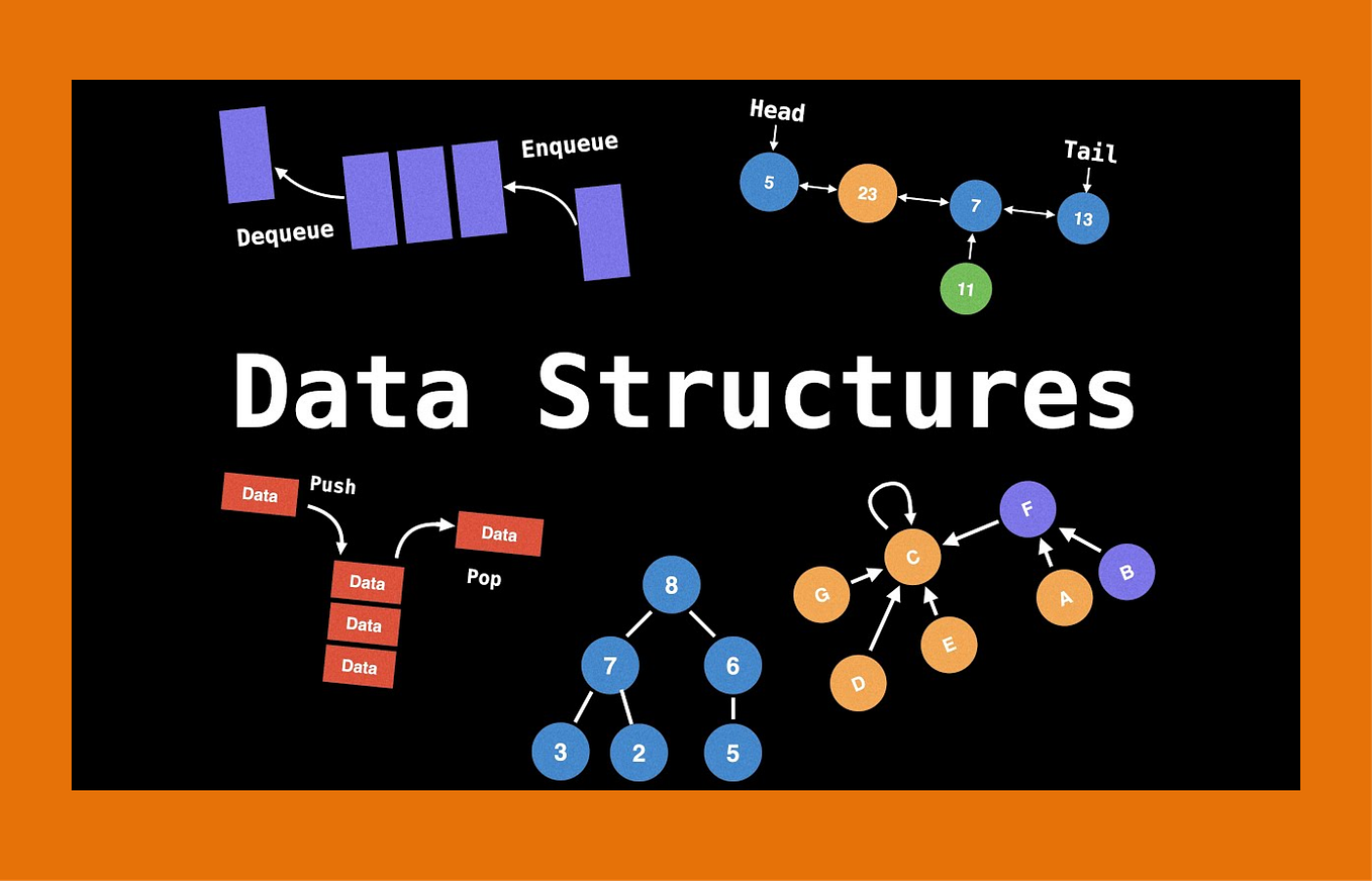 Mastering JavaScript Arrays: A Comprehensive Guide | by Manthika ...