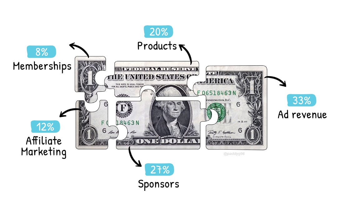 Cracking the YouTube Shorts Algorithm: A Study of 3.3 Billion Views ...