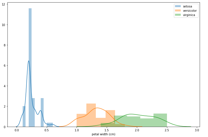 Image forgery detection. Using the power of CNN's to detect… | by ...