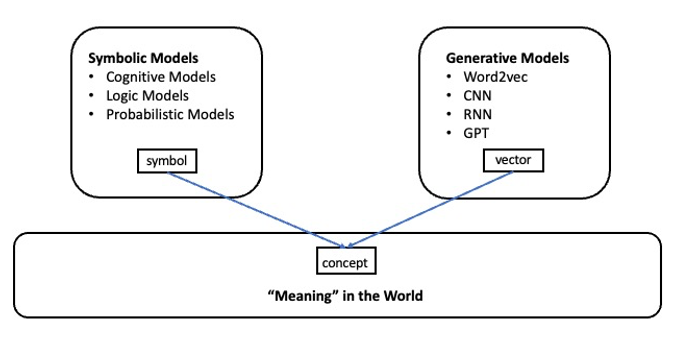 HAI-GEN 2023: 4th Workshop on Human-AI Co-Creation with Generative ...