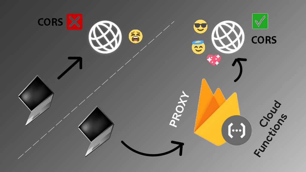 How to structure any booking/reservation system with Firebase | by Obum | keepdeploying