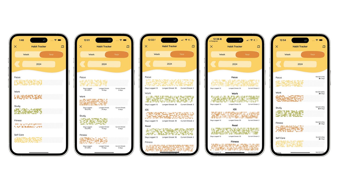 Master iOS Mobile UI Design: Segmented Control | by Anumod Ajith ...