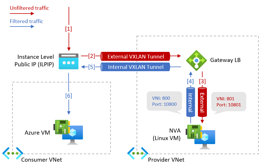 Demystifying Outbound Connectivity and SNAT Methods in Azure | by Junya Yamaguchi | Medium