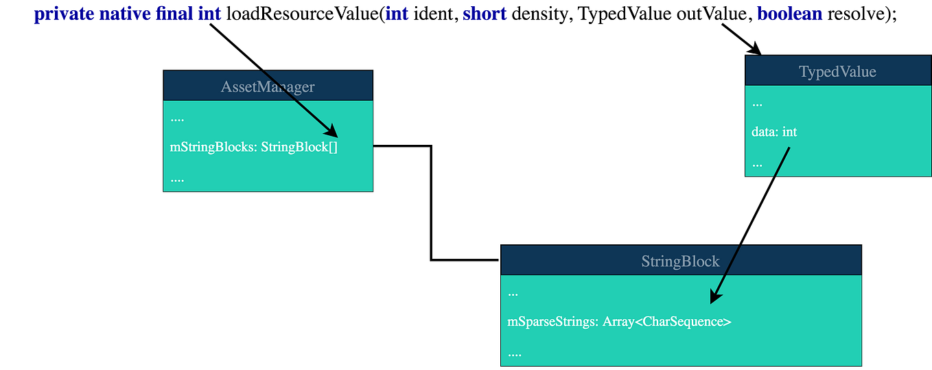 Playing Dart with Flutter, Slack, and Firebase. | by Thomas Stockx | Kunstmaan | Accenture ...
