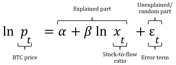 Bitcoin’s power-law corridor debunked | by Tim Stolte | Amdax Asset ...