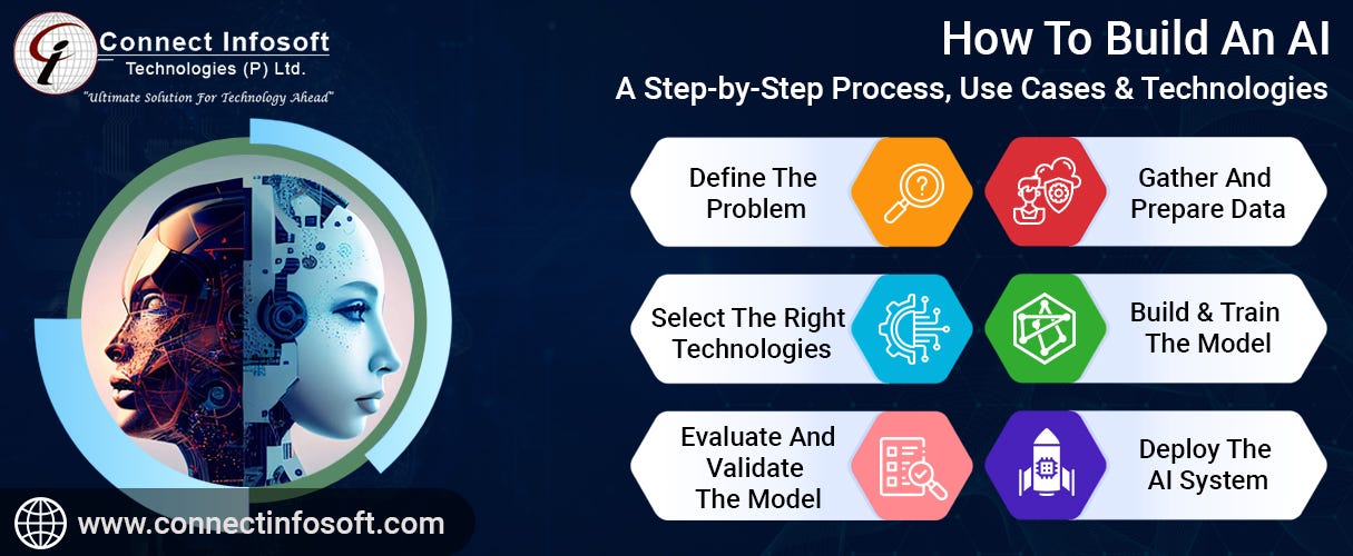 What Is A Full Stack Developer And What Do They Do Connect Infosoft