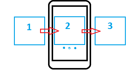 Drag and Swipe with RecyclerView. Handles, Grids, and Custom Animations | by Paul Burke | Medium