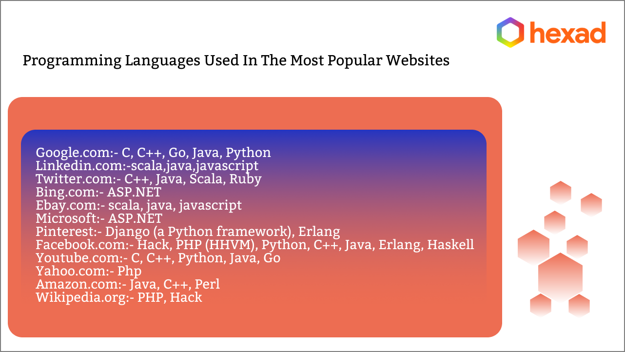What are the top 10 most used Microsoft Azure services in 2023? | by Hexad- Software Development ...