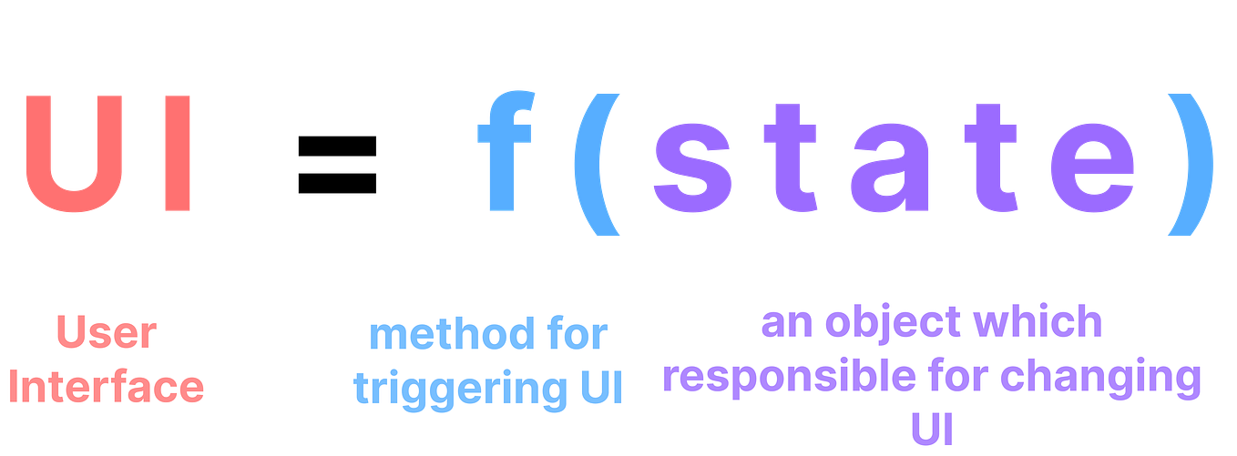 What is a Flowchart?. A flowchart is a graphical… | by Milan Kathiriya ...