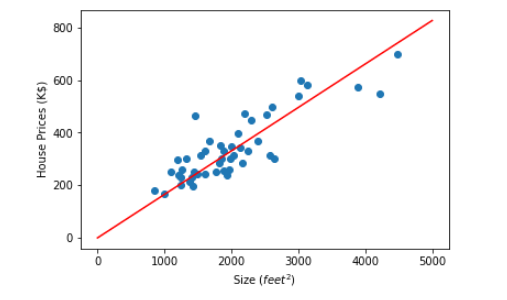 Multivariate Linear Regression From Scratch | by Erkan Hatipoğlu ... Multivariate Linear Regression From Scratch | by Erkan Hatipoğlu ...