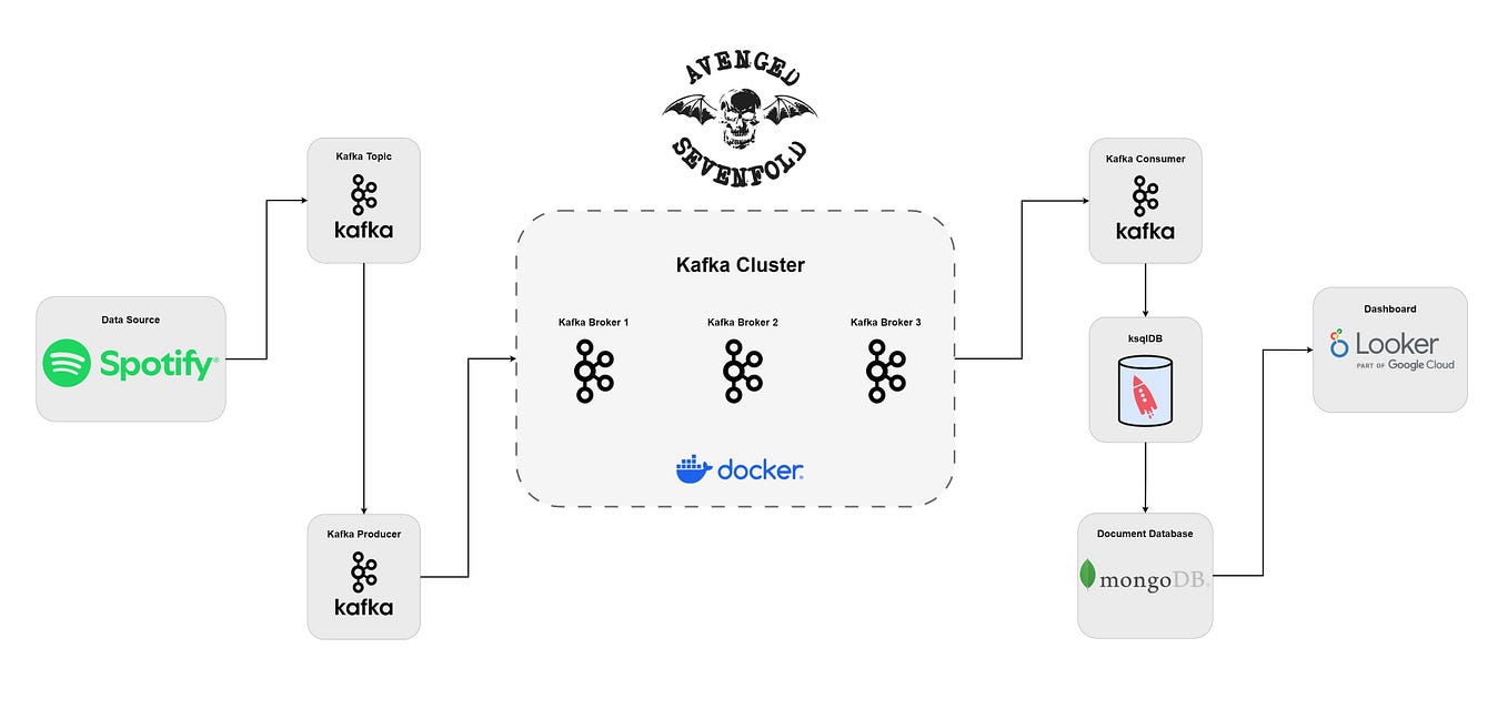 “Building an AI Sales Agent with Human in the Loop Using n8n in Just a ...