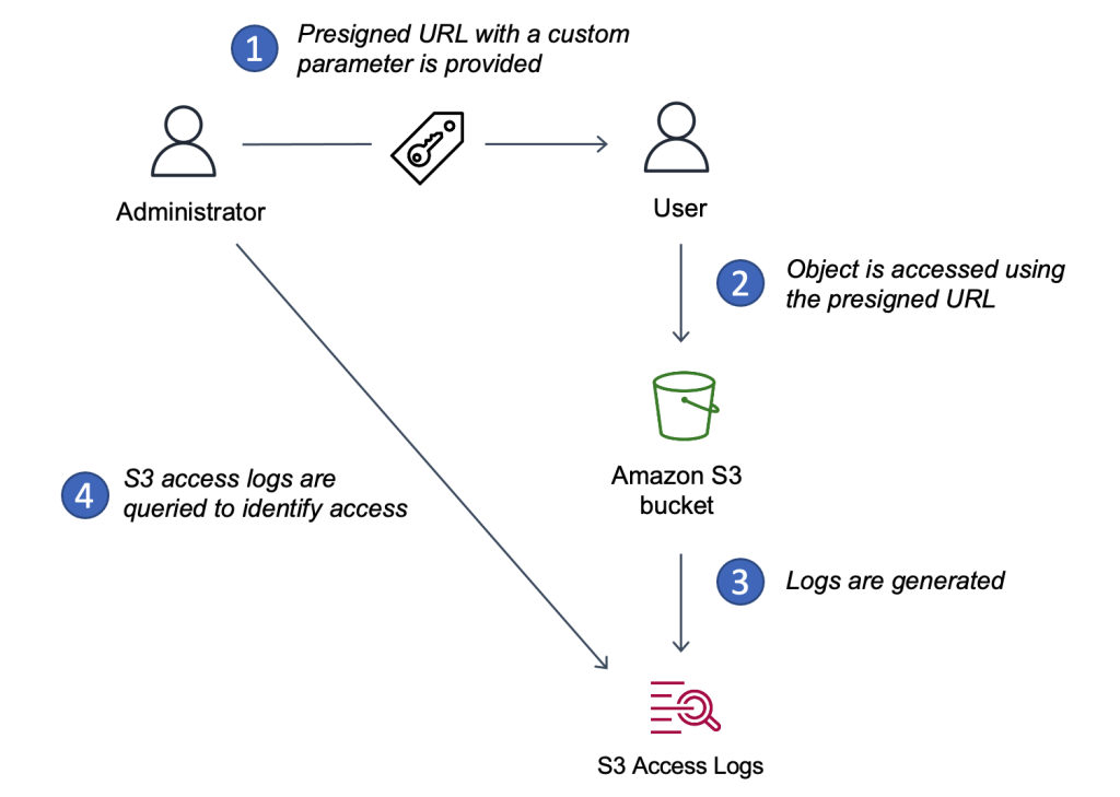 How I built a Swarm of AI Agents with LangChain | by Pranam Shetty | Medium