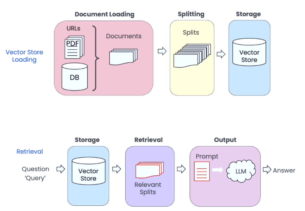 Building a Query Engine with Pinecone and Langchain: A Comprehensive Guide | by Rene Mazuela ...