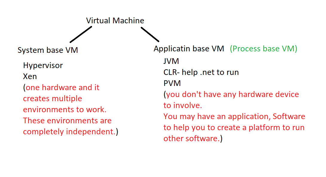 Head First Java (Chapter 16) Data structures | by Kalpa Sandaruwan | Medium
