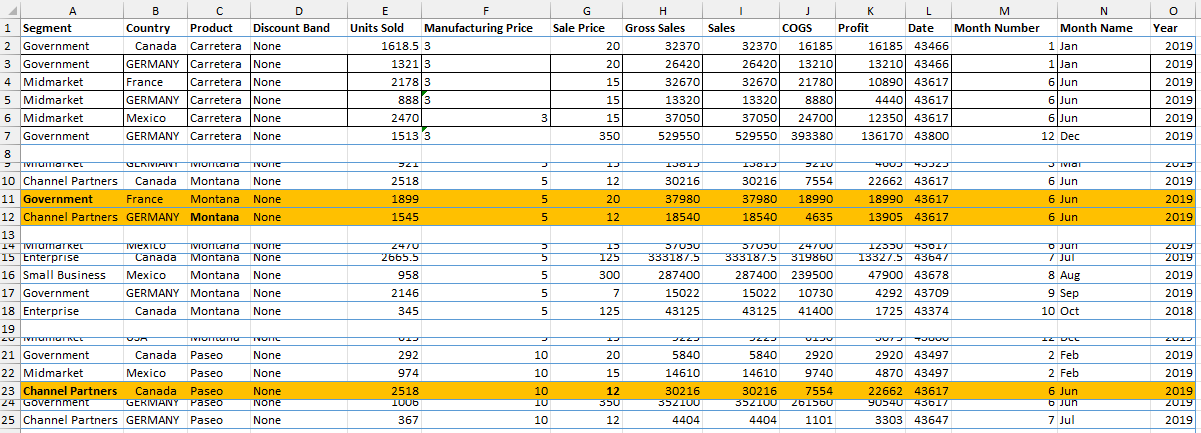 Data Analysis and Visualization Project using MS Excel | by Dr. Amandeep Singh | Medium