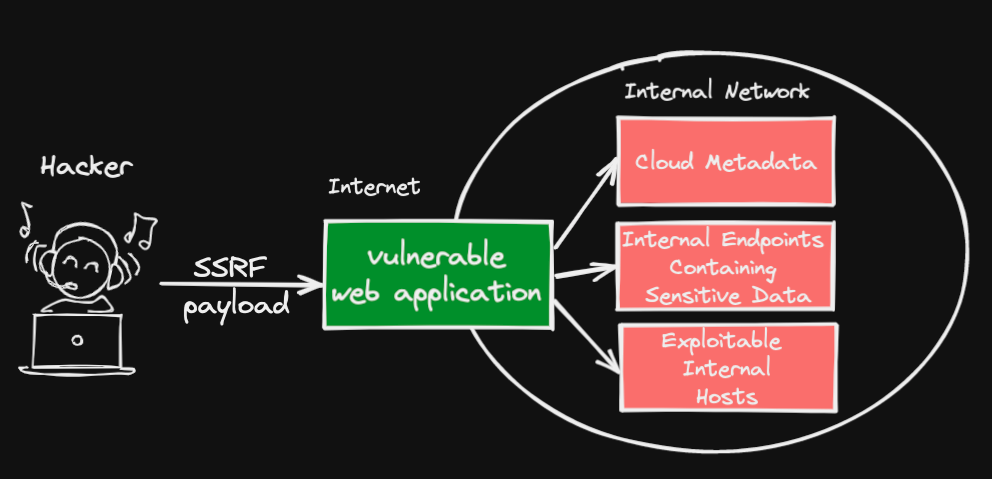 When One Isn’t Enough: Multiple SQL Injections Found in 1 VDP | by ...