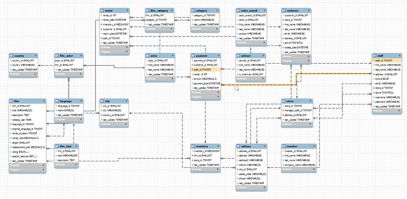 1075 Project Employees I Day 13 Sql Leetcode Series Solution By Mansi Anand Medium