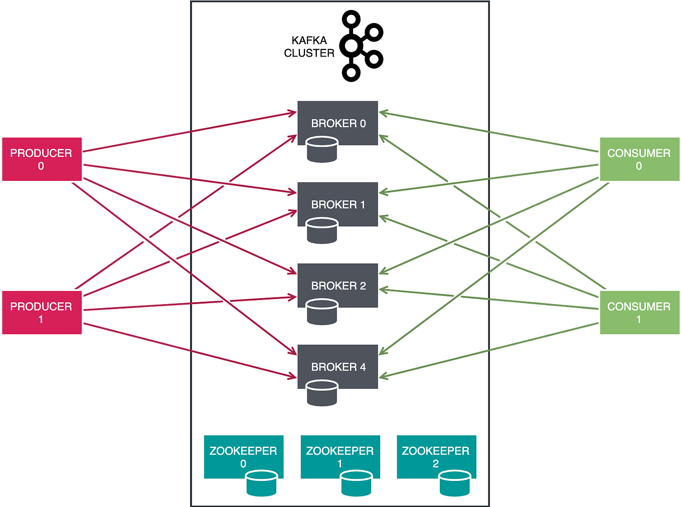 The Google Infrastructure: A Case Study in Distributed System Design | by Prabhu Mane | Medium