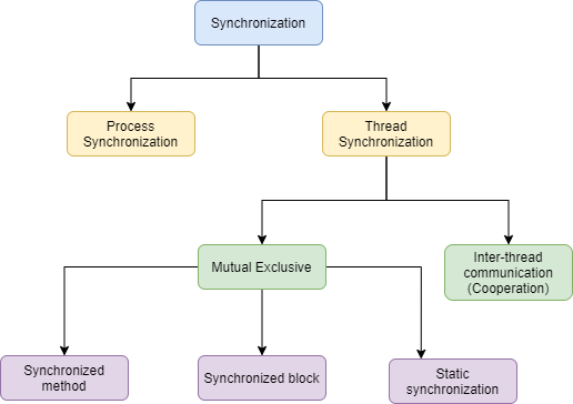Java Multithreading Part 1 Java Memory Model By Mrandroid Medium