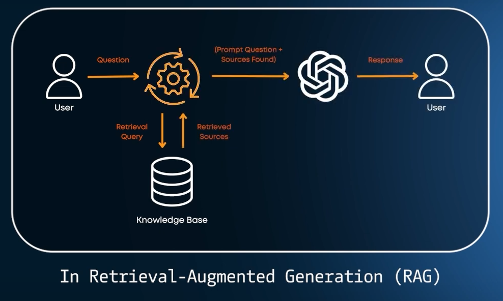 Mastering Chunking Strategies for RAG: Balancing Context Window and ... Mastering Chunking Strategies for RAG: Balancing Context Window and ...